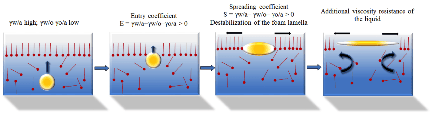 What You Need to Know About Brown Stock Washing Defoamers - AMS Applied ...